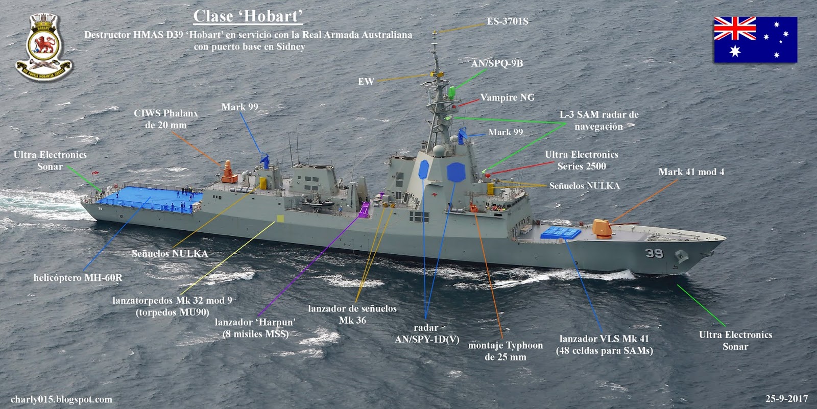 Análisis Militares: El gráfico de la fragata F-110 (actualizado)