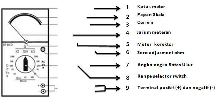 Muhamad Muharam: Bagian-Bagian Multimeter