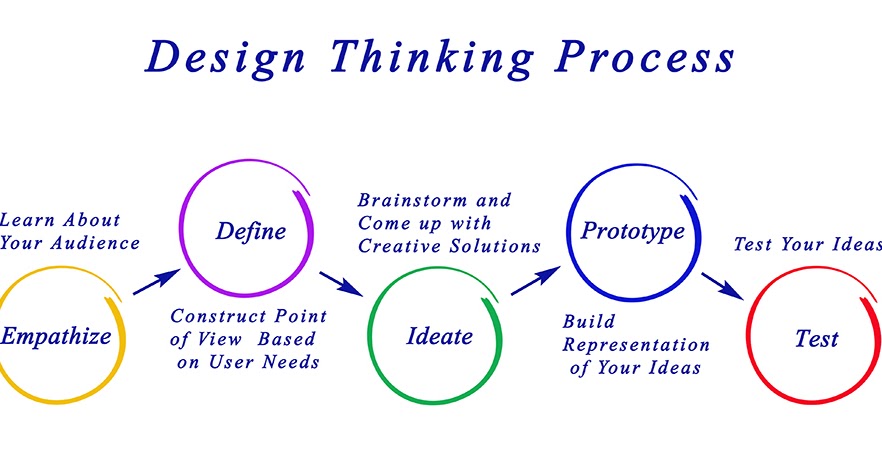 Quality Matters: Use Design Thinking to Innovate Your Quality ...