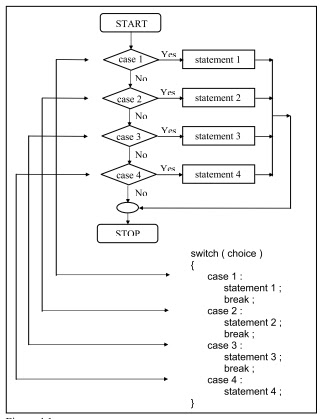 C Programming Books: October 2011