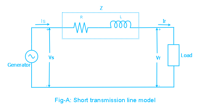 Electrical Systems: Transmission Line Model: Short and Medium lines
