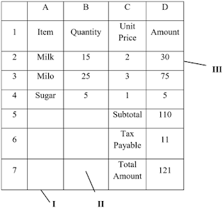 ICT BECE 2013 Paper 2 Essay - The Thesis