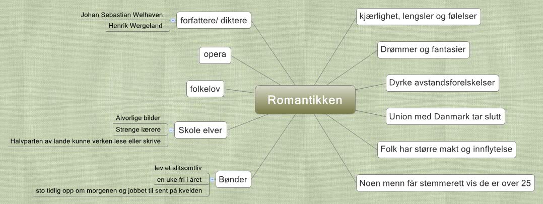 Romantikkens-Venner