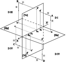 geometrie descriptiva si desen tehnic