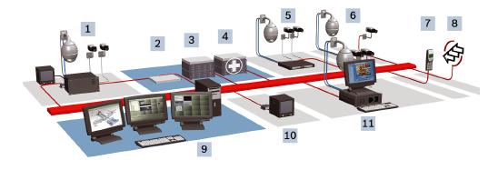 systemtoyou: Bosch Video Management System คืออะไร