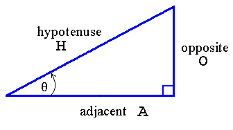 Perfect Mathematics: Solve Squared Trigonometric Functions