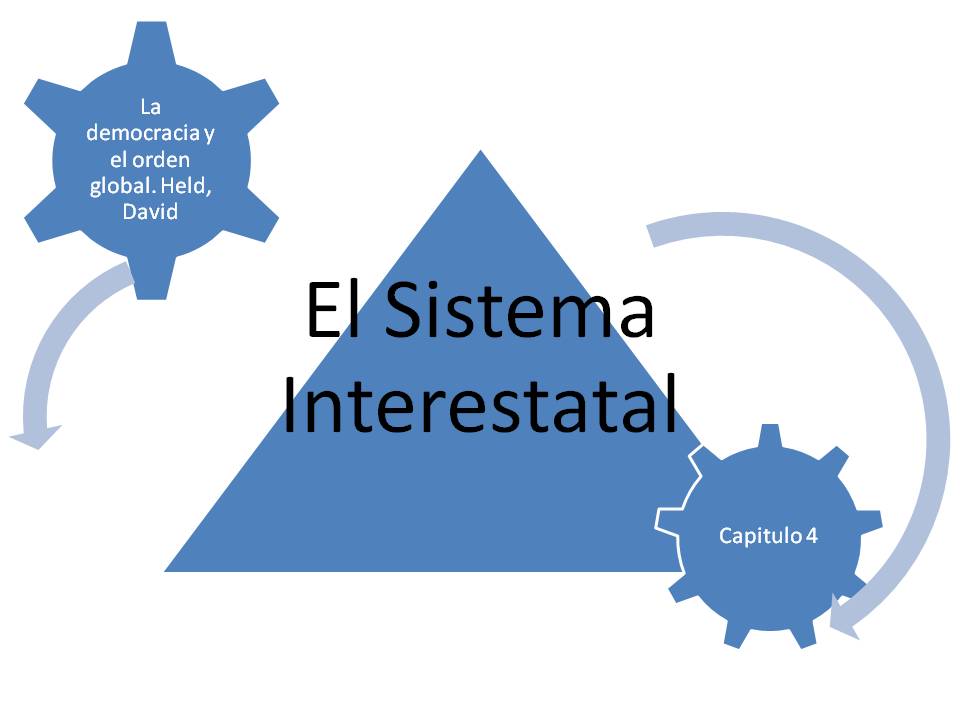 CPS Mauricio Del Valle: El sistema interestatal