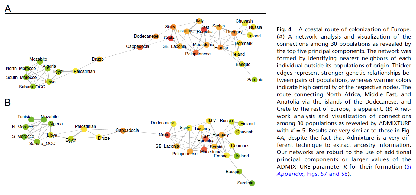 Genetic Structure of Italians - AnthroScape