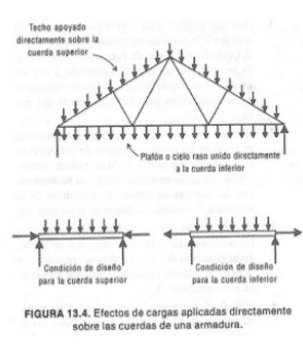 APUNTES INGENIERÍA CIVIL: CARGAS EN LA ESTRUCTURA