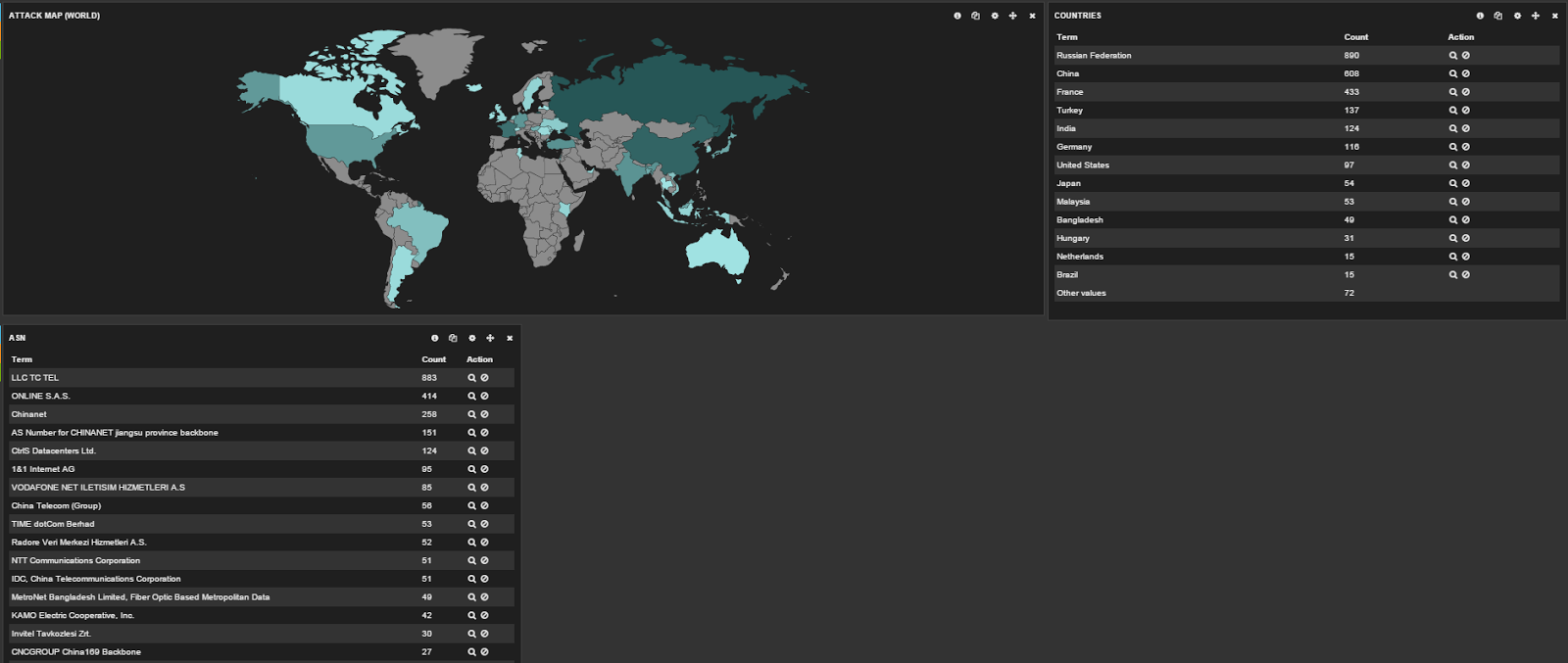 Cowrie - SSH/Telnet Honeypot
