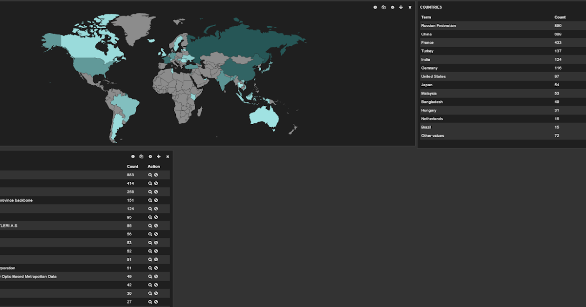 Cowrie - SSH/Telnet Honeypot - KitPloit - PenTest Tools for your ...