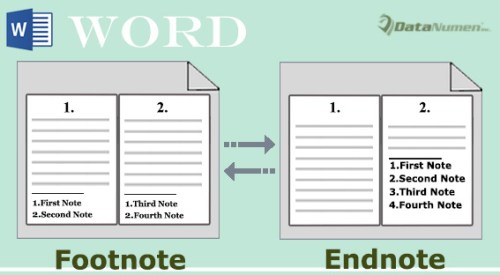 LearnEnglish: Cara membuat endnote dan footnote dalam word 2016