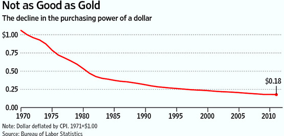 THE NIXON SHOCK / BLOOMBERG BUSINESSWEEK ( A MUST READ ) - Gonzalo ...