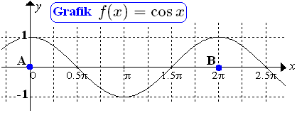 Cara Menggambar Grafik Fungsi Trigonometri - Biology Page