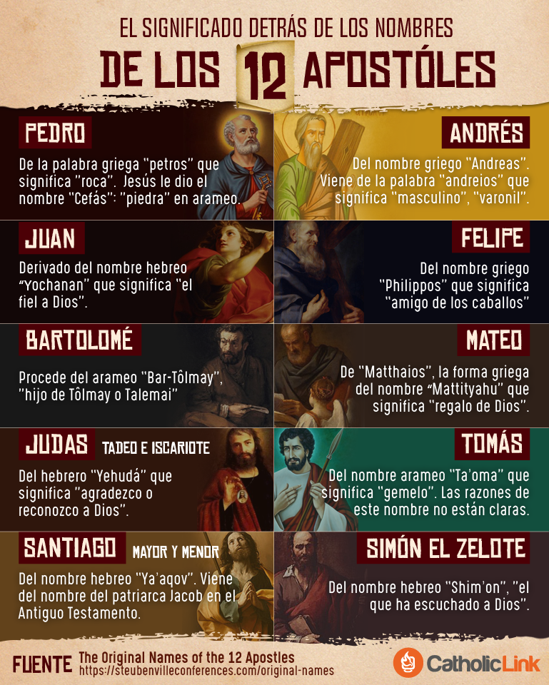 Reli Casas Nuevas + Dto. Religión + IES: Los 12 APÓSTOLES. Significado ...