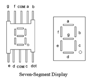 Pengertian,Jenis & Fungsi SEVEN SEGMEN | ILMU ELEKTRONIKA
