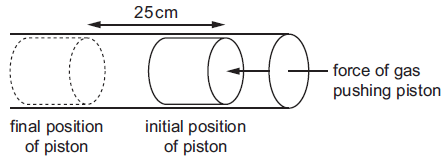 The gas in an engine does work on a piston of cross-sectional area 80 ...