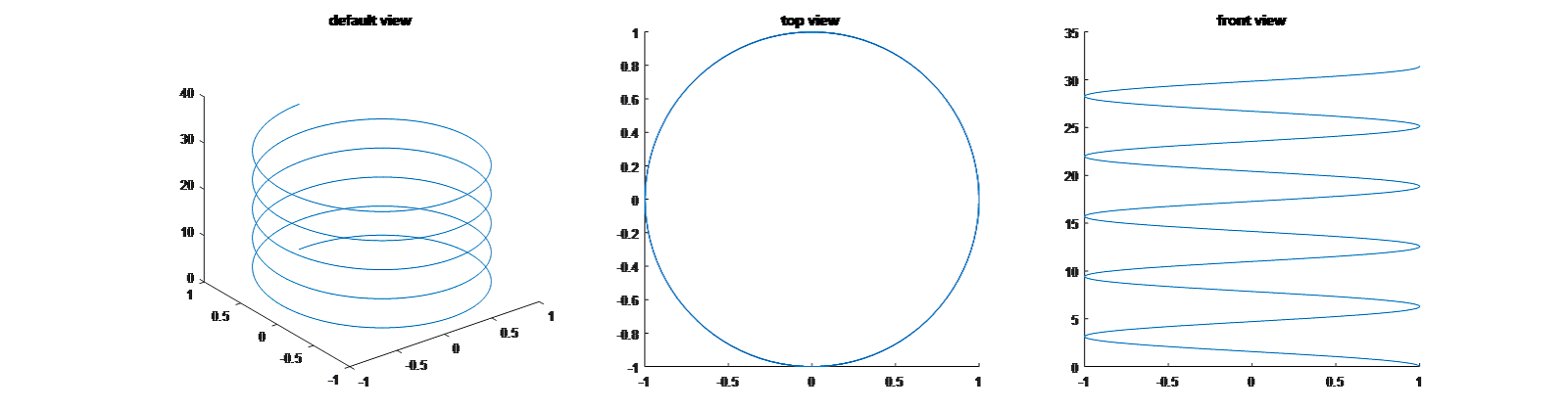 Electrical Engineering Tutorial ~ 3D plots in MATLAB