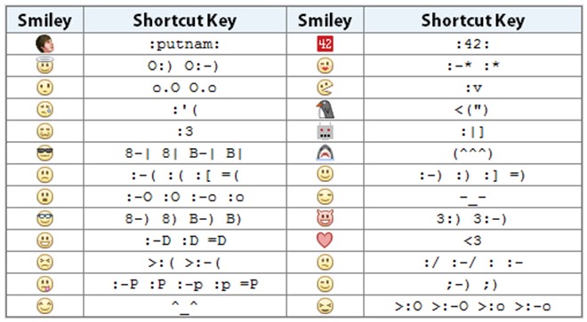 Honlap-Neked: Smiley "kódok" a Facebook chatbe :-)