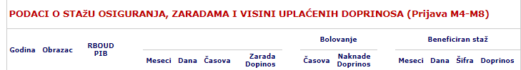 Kako da proverite da li vam je upisan STAŽ u PIO Fondu? » Poreski Savetnik