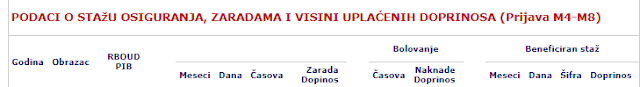 Kako da proverite da li vam je upisan STAŽ u PIO Fondu? » Poreski Savetnik