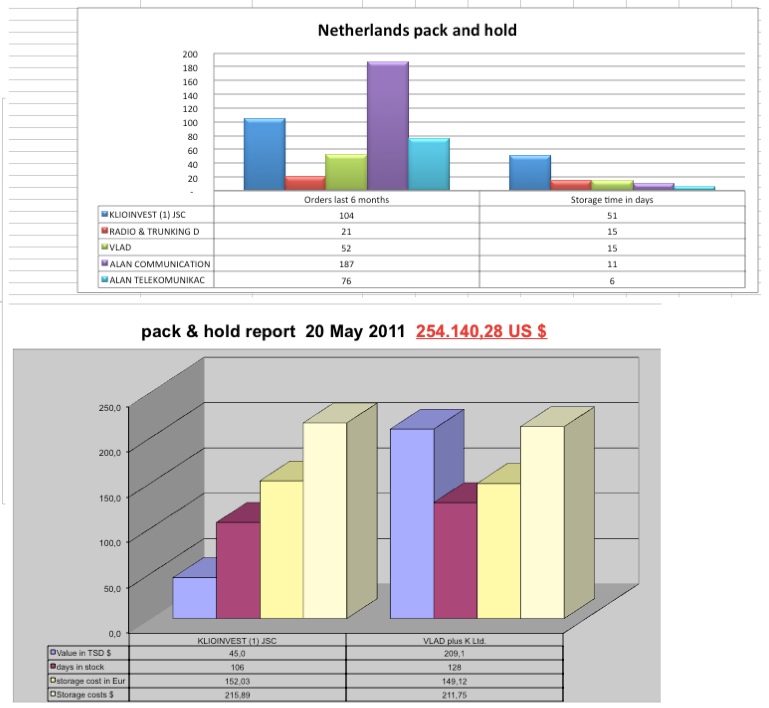 Excelean: octubre 2015