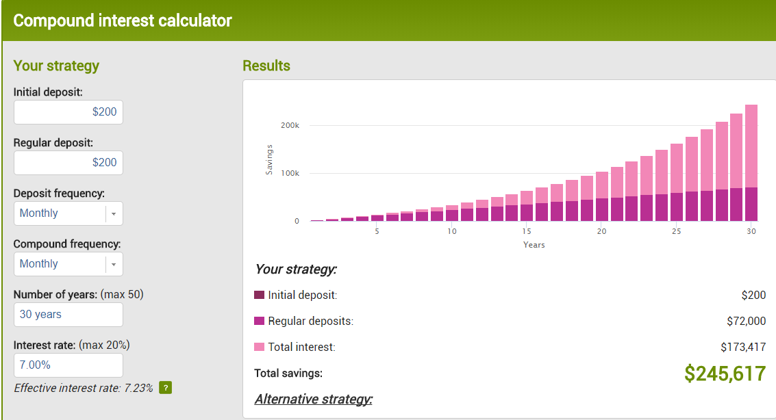 Dobanda compusa - a 8 a minune a lumii conform Einstein