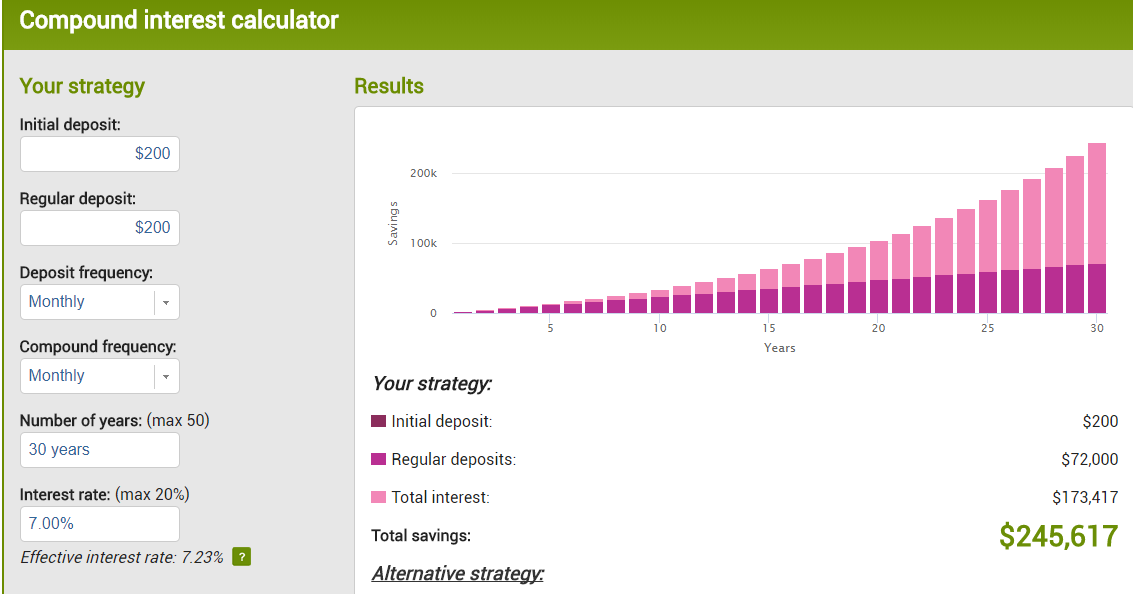 Dobanda compusa - a 8 a minune a lumii conform Einstein