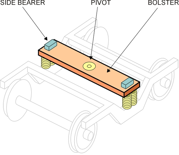 Teknologi Kita: Mengenal Bogie dan Fungsinya