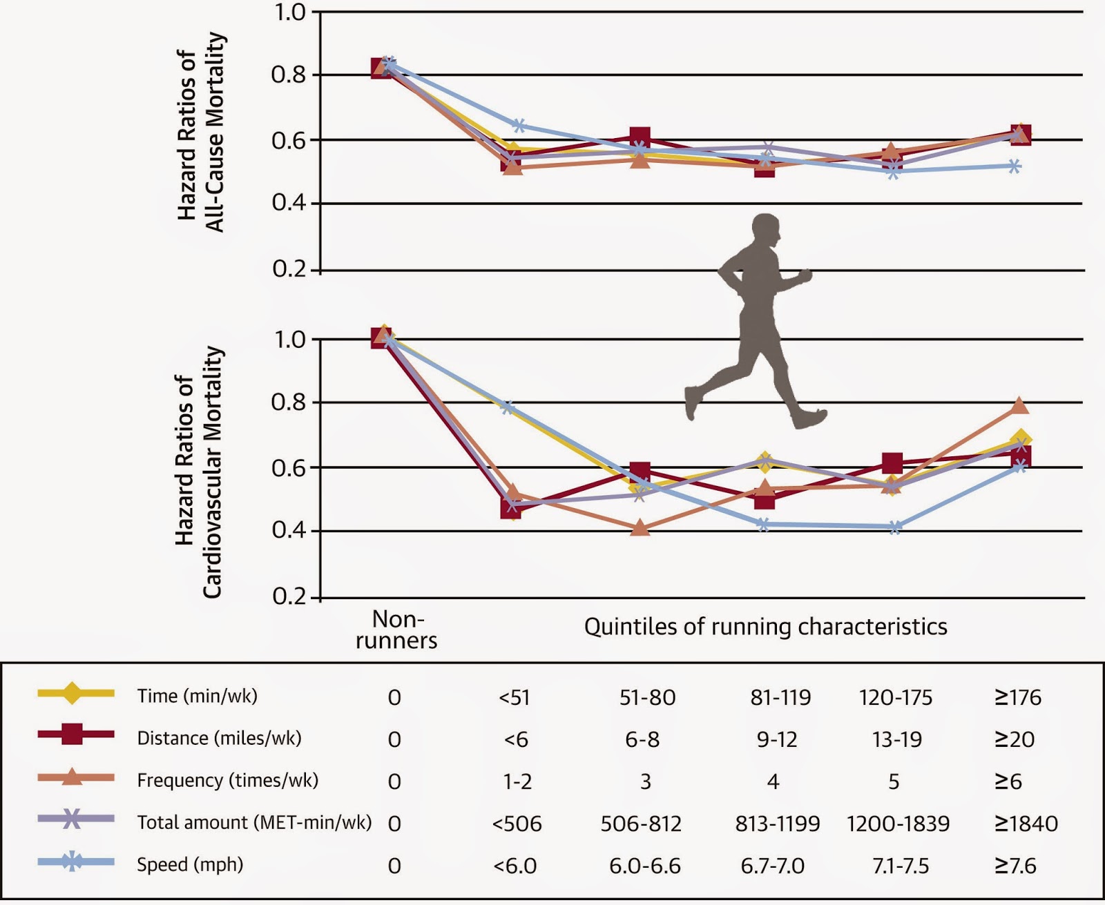 The Wright Wreport: Life Won't Be as Short if You Go for a Little Run