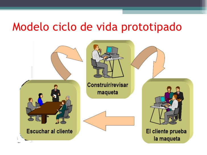 PROTOTIPOS Y PROCESO UNIFICADO