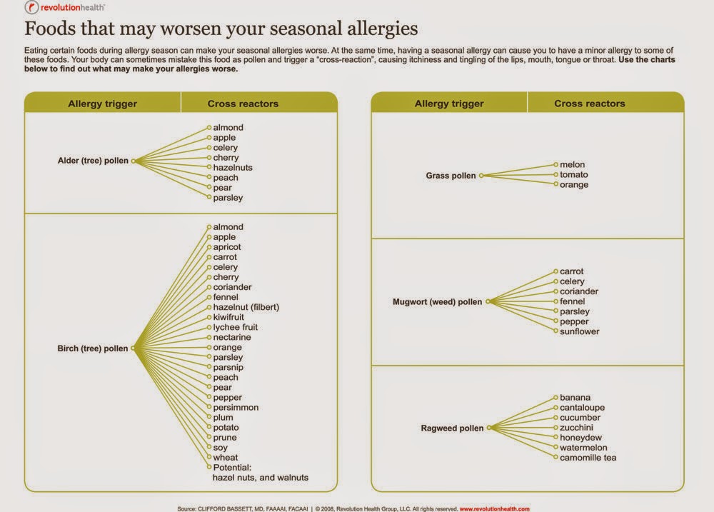 Integrated Asthma: Oh Hello Pollen!