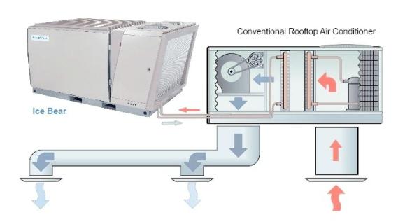 AIR-CONDITIONING AND AIR-CONDITIONING SYSTEM DESIGN AUTOCAD MECHANICAL ...