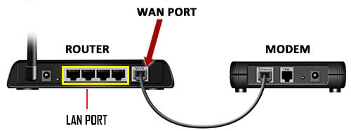 Apa Itu Router ? (Pengertian & Fungsi Router Untuk Jarkom)