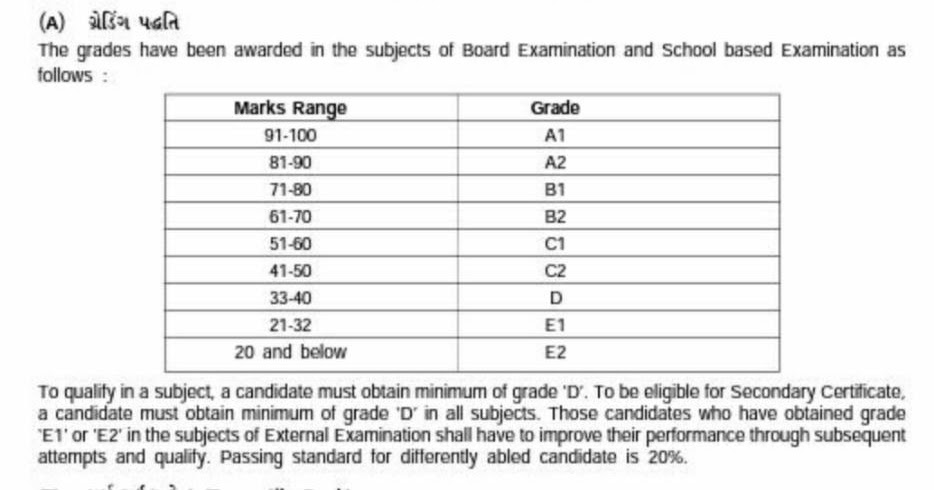How to Calculate Percentile Rank & Percentage