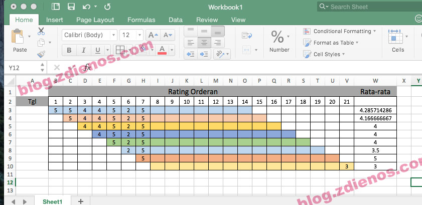 Rahasia Besar Rating Driver Gojek - blog zdienos