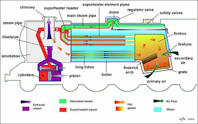 macam macam boiler | Info Dunia Kita