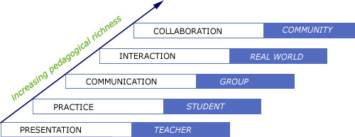 ~CONTEMPORARY ISSUES IN MATHEMATICS EDUCATION~: 2015