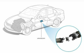 What is Universal joint and its applications?
