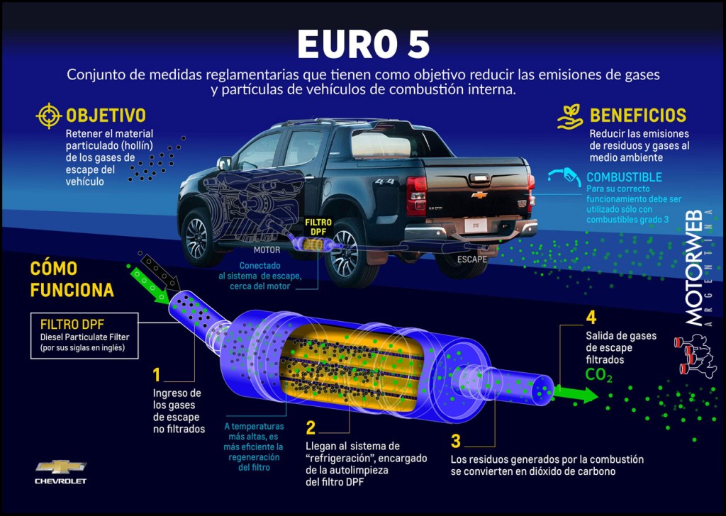 El Maquinante ALGUNAS PALABRAS SOBRE LA NORMA EURO 5 el-maquinante-algunas-palabras-sobre-la-norma-euro-5