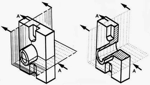 ENGR 1304: Ch4 - Sectional Views