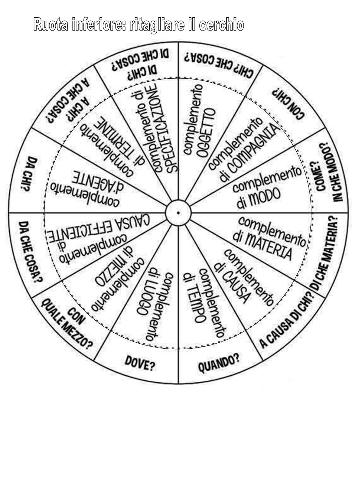 Maestra Anna -Classionline-: Supporto alla didattica A.S. 2013-2018