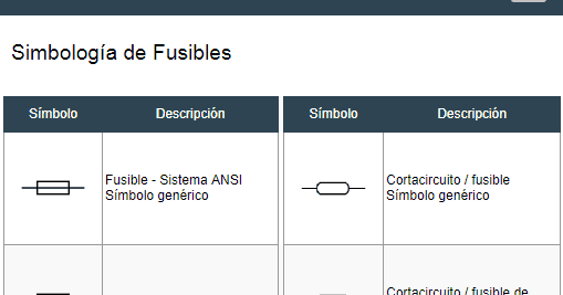 Símbolos Electrónicos: Símbolos de Fusibles