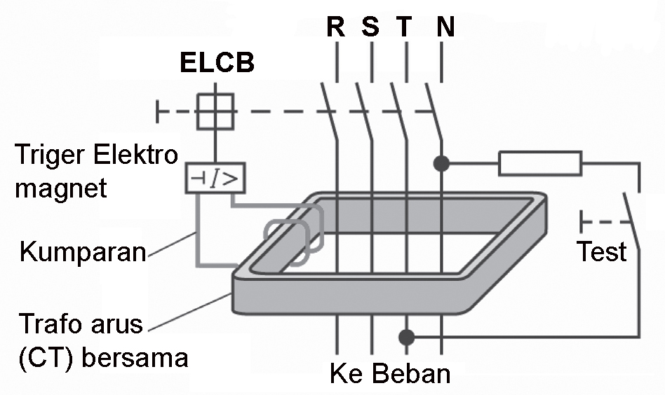Household Electrical Installation (Instalasi Listrik Rumah Tangga ...