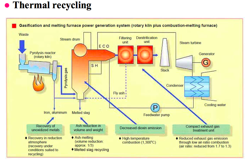 Wishing for a Greener Planet: Japan’s Recycling Success (Part 1): Waste ...