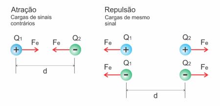 Descontradizendo Contradições: A Lei da Repulsão