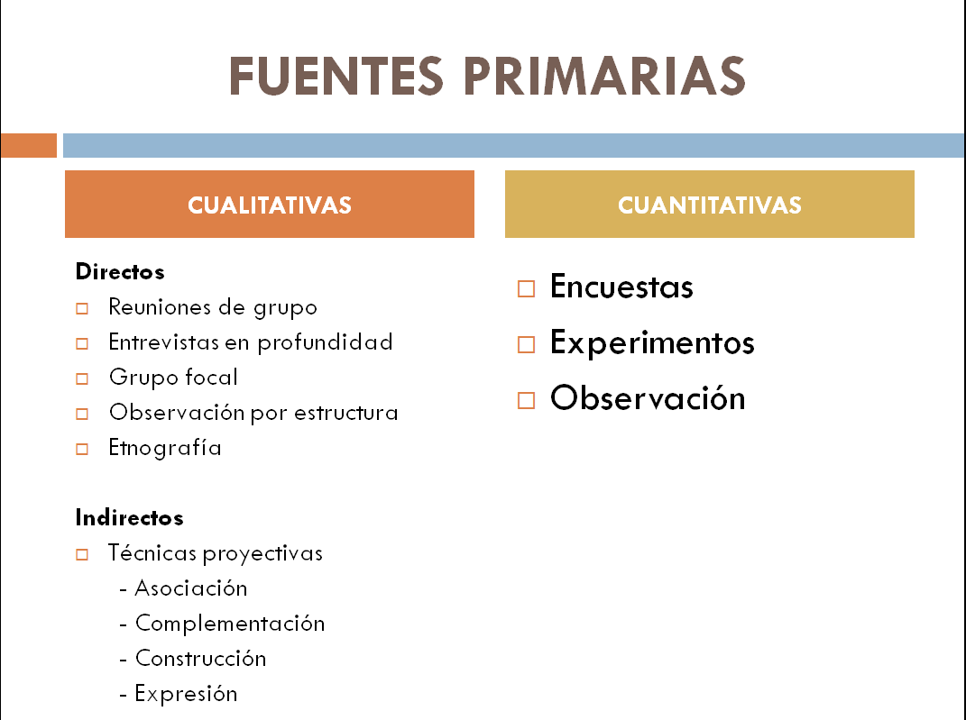 Investigación exploratoria