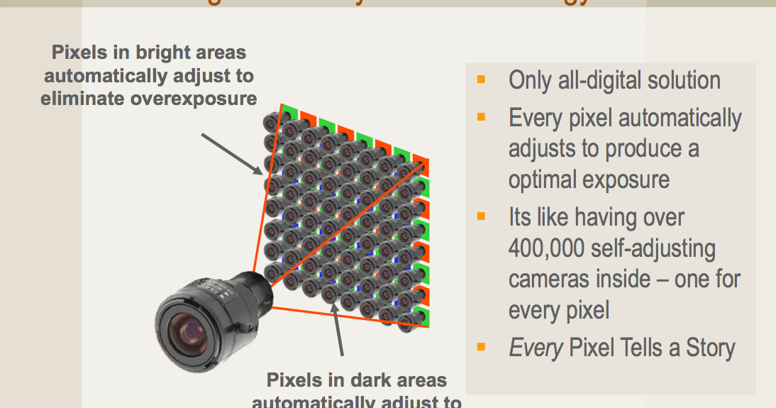 What is Mega-pixel? How important is it?