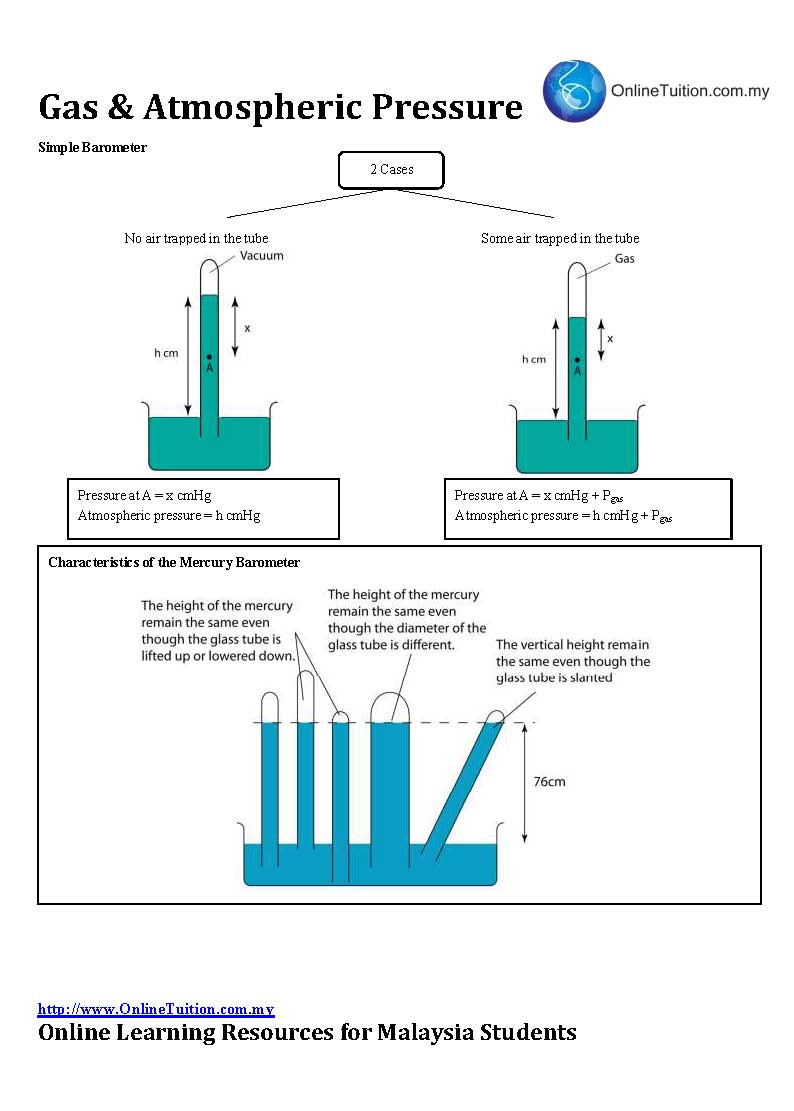 PHYSICS is fun . : REVISION NOTES : CHAPTER 3