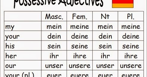 Learn German Online | Deutsche Grammatik pdf A1 A2 B1 B2 C1 C2 | Learn ...